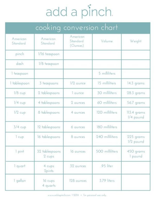 Cooking Conversion Chart